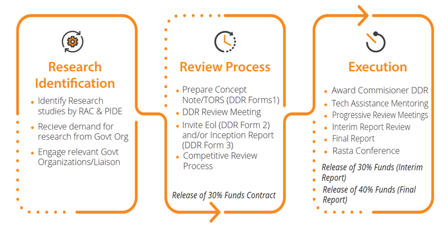 About Demand Driven Research – RASTA